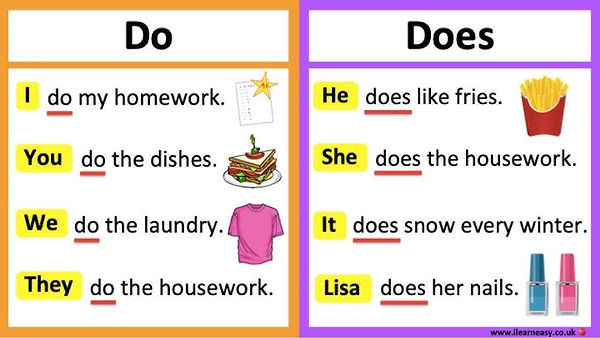 A1 - Don't Doesn't Do Don't Did Didn't | ATUSA ENG GRAMMAR 5